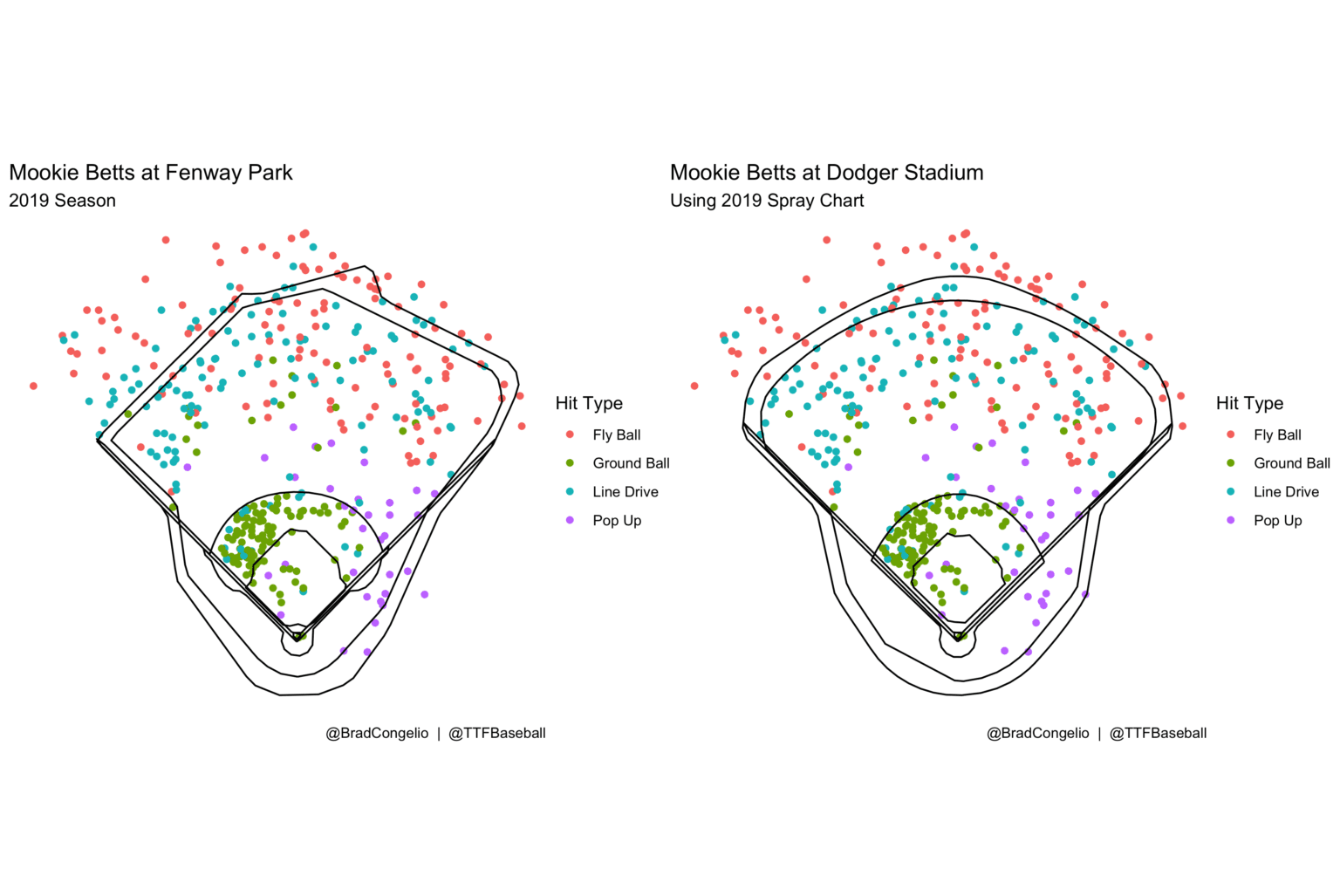 Post-Off-Season Spray Charts: Exploring the Results of Hitting in New ...