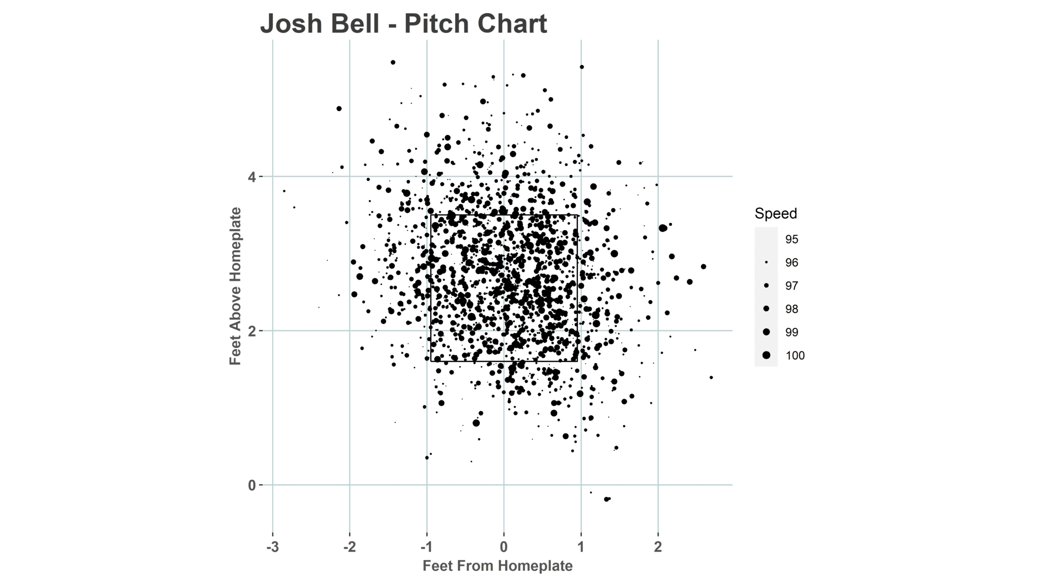 Data Analytics: Creating A Pitching Spray Chart with RStudio - Through ...